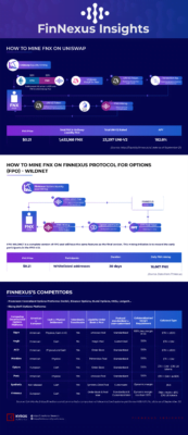 FinNexus Insights - Infographics on The "Hidden Gem" in DeFi Options ...