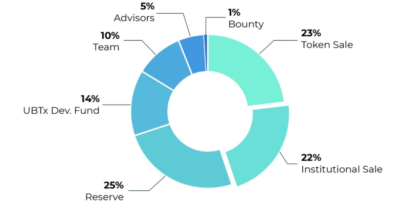 Introducing UpBots - All-In-One Trading Ecosystem For The Modern Trader - Kyros Ventures